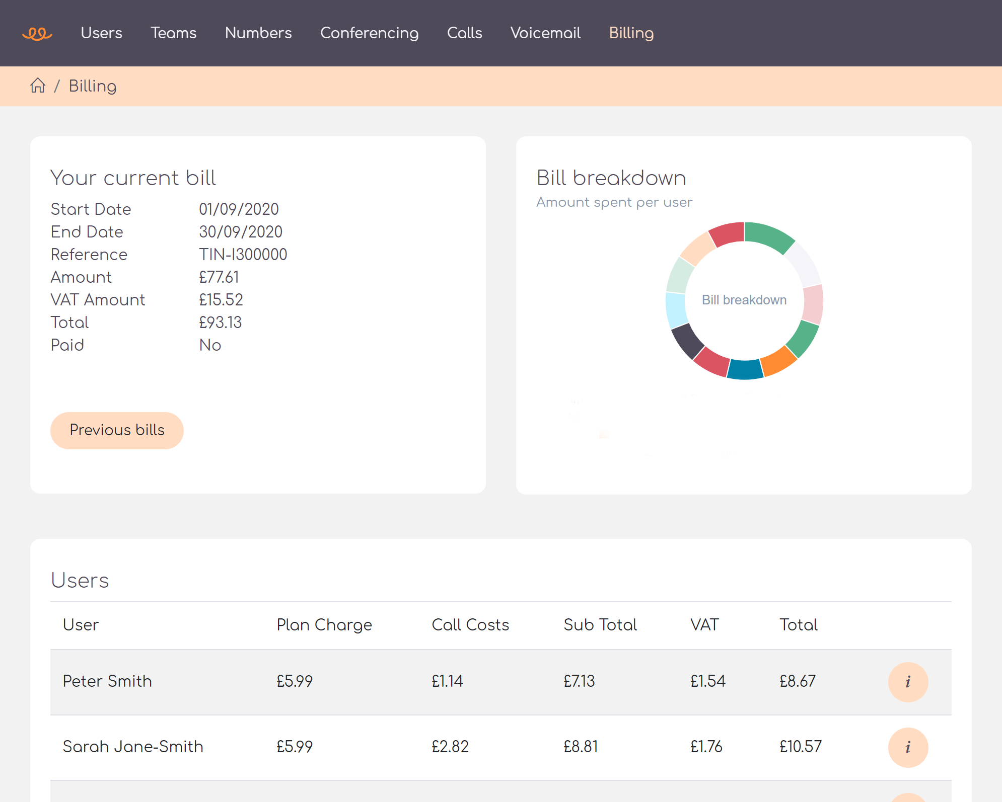 Features | Virtual Numbers, Cloud Calling & More | Tinkle