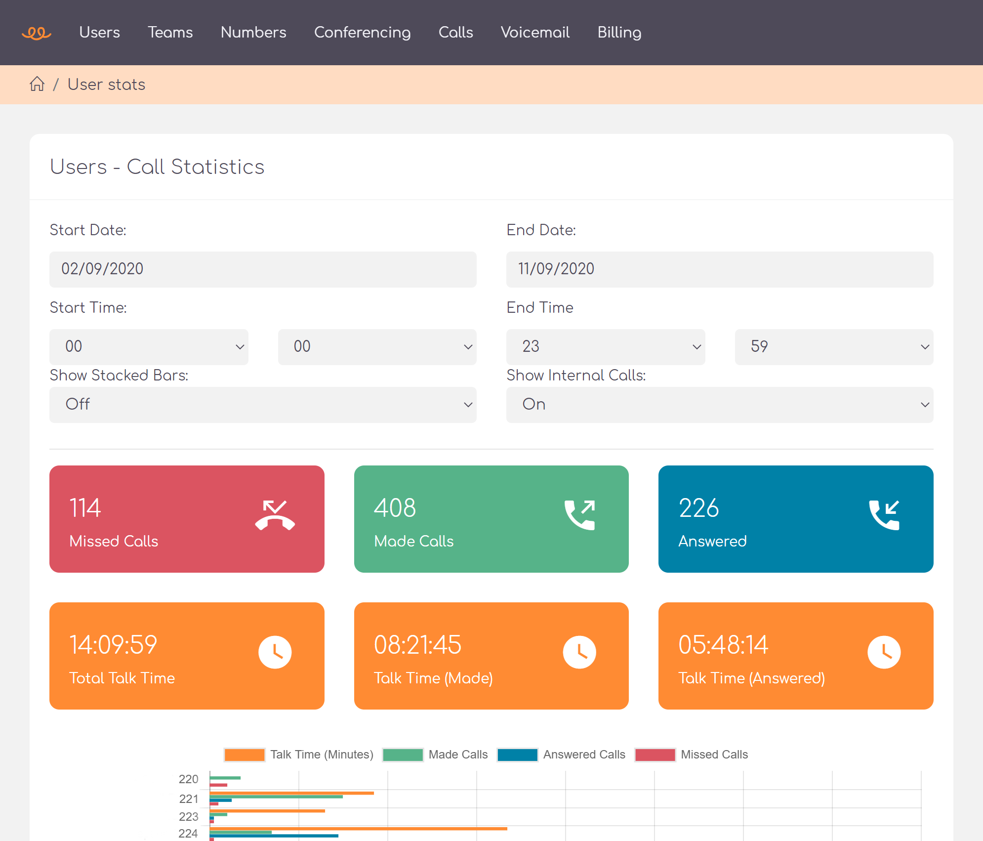Features | Virtual Numbers, Cloud Calling & More | Tinkle